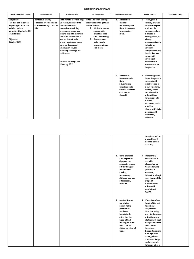 Ineffective Airway Clearance | PDF | Respiratory Tract | Breathing