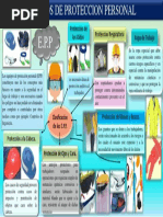 EPP Mapa Mental | PDF