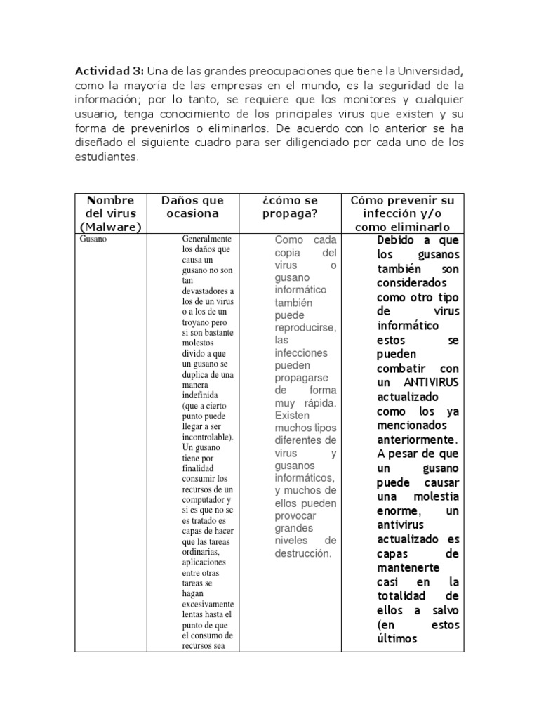 Ana | PDF | Virus de computadora | Malware