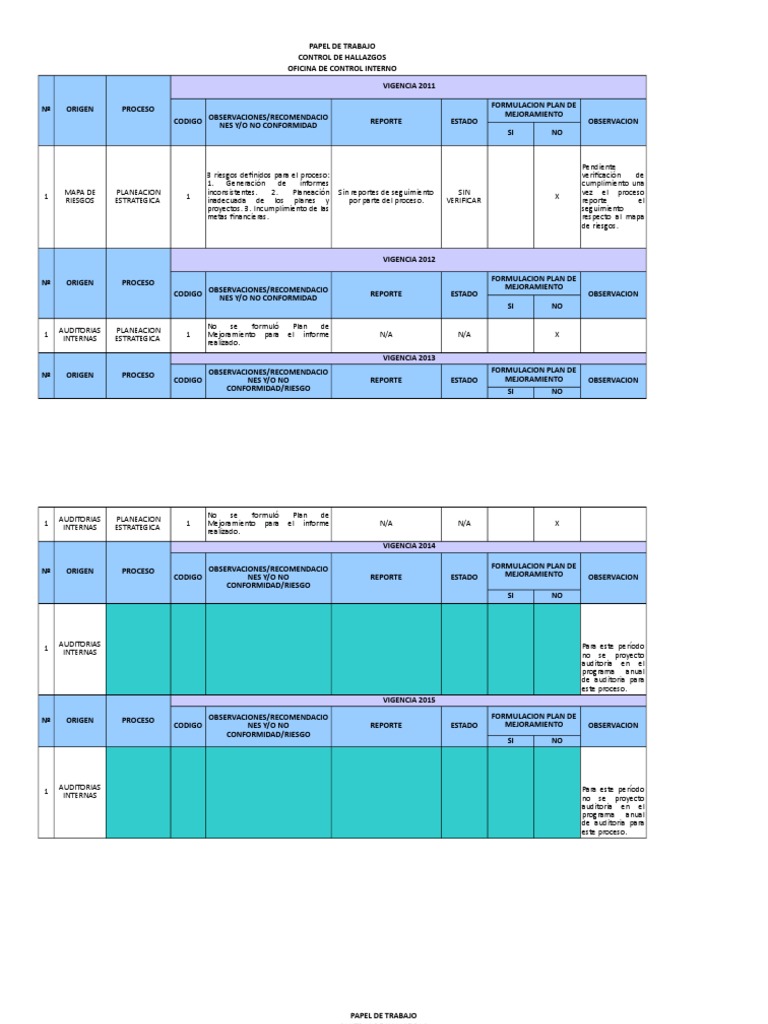 Formato Control Interno Gestion1 | PDF | Auditoría | Planificación