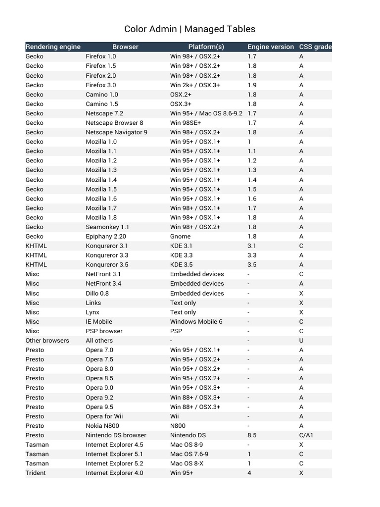 Color Admin Managed Tables | PDF | Microcomputer Software | Hypertext Transfer Protocol