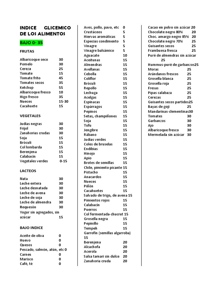 Indice Glicemico de Los Alimentos | Descargar gratis PDF | Cocina ...