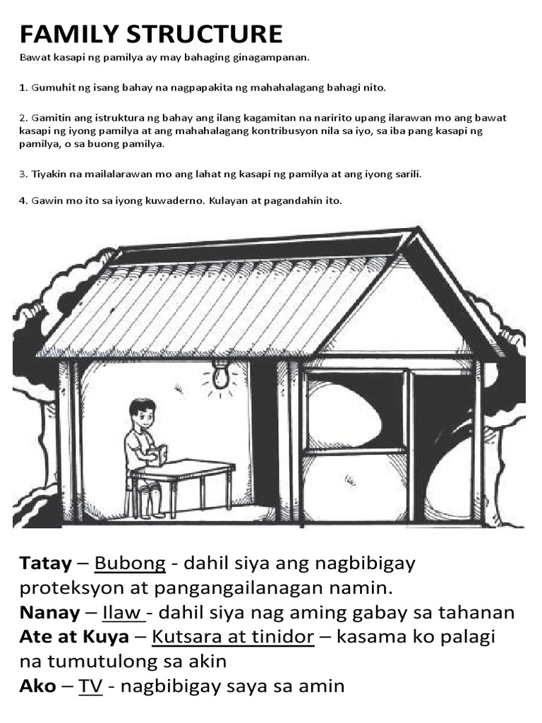 Activity For Esp 8 Modyul 1 | PDF