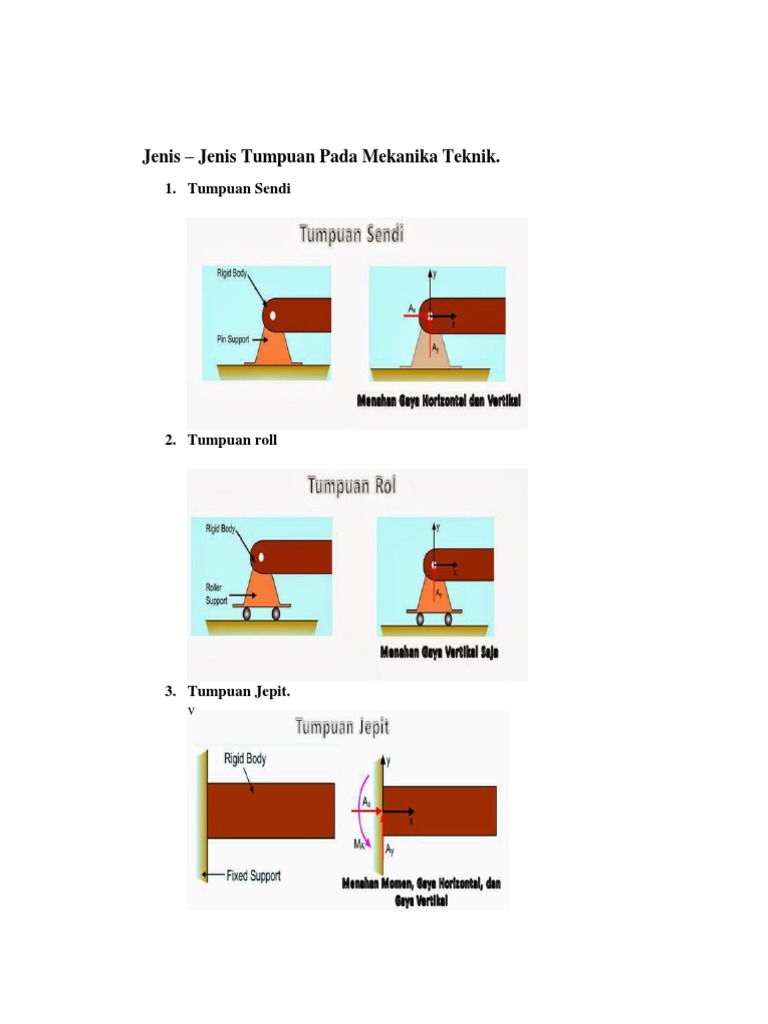 Jenis-Jenis Tumpuan Mekanika Teknik | PDF | Teknologi & Rekayasa