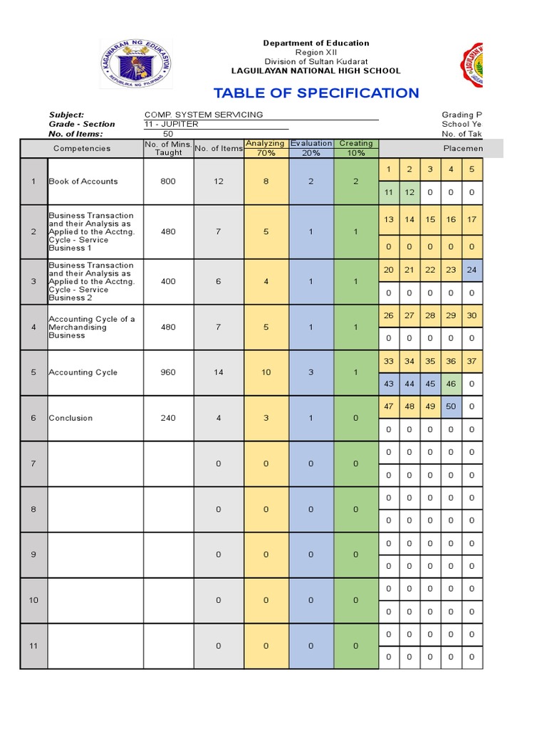 Table of Specification Analysis | PDF | Schools | Evaluation Methods