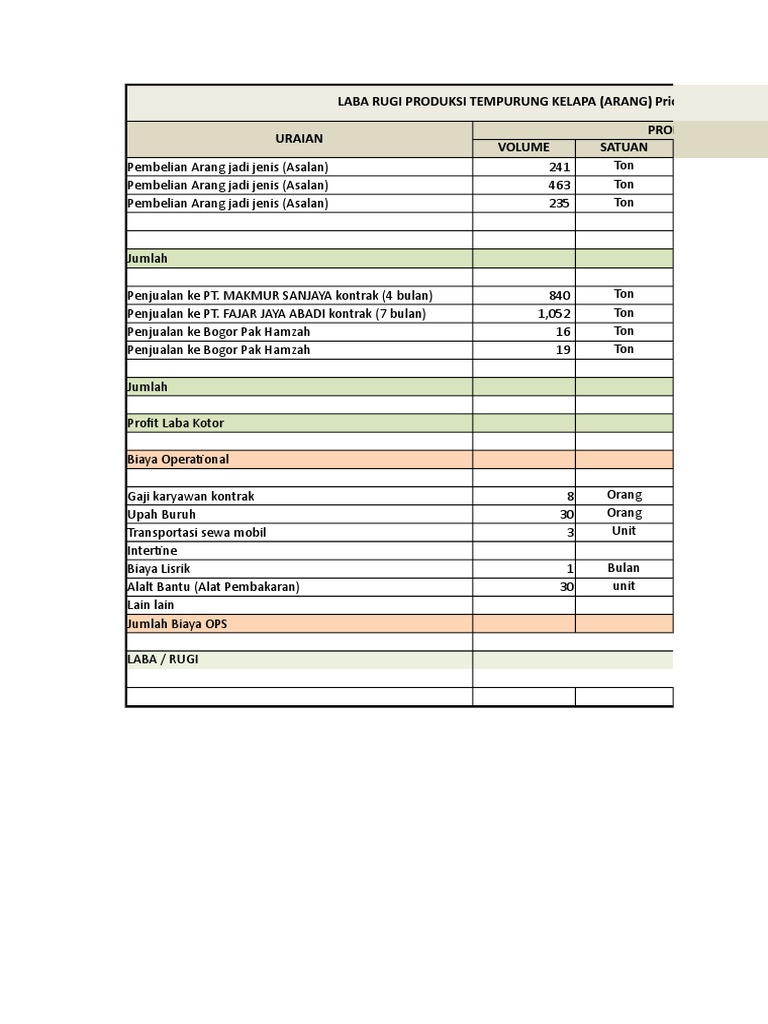 Laporan Laba Rugi Dan Cara Perhitungan PT | PDF