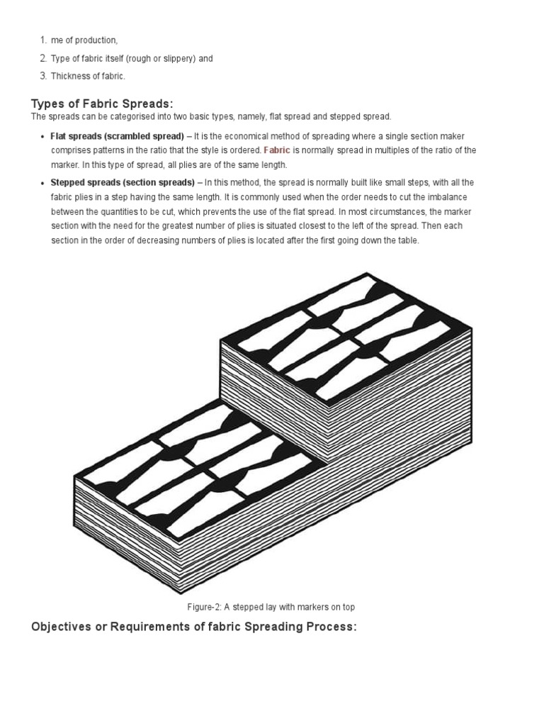 Types of Spreads | PDF | Textiles | Clothing