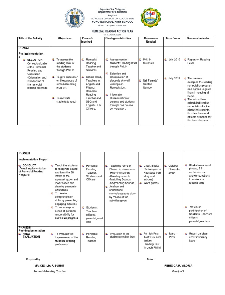 Reading Remediation Action Plan | PDF | Reading Comprehension | Pedagogy