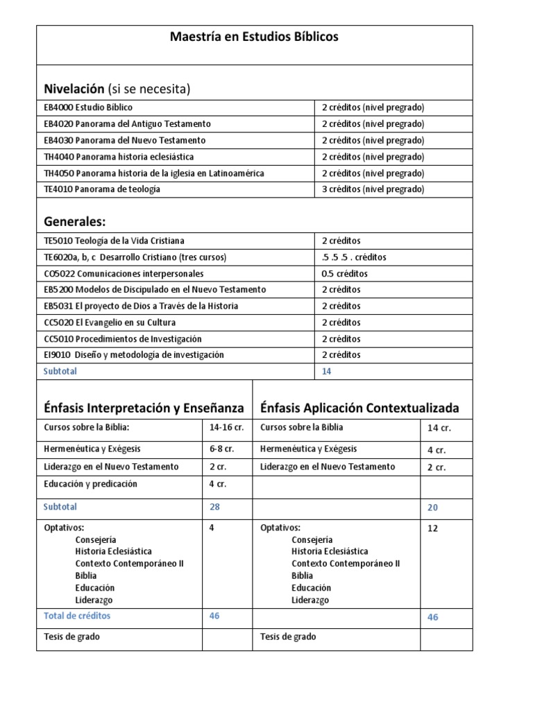 Plan de Estudios de La Maestria en Estudios Biblicos | PDF | Historia ...