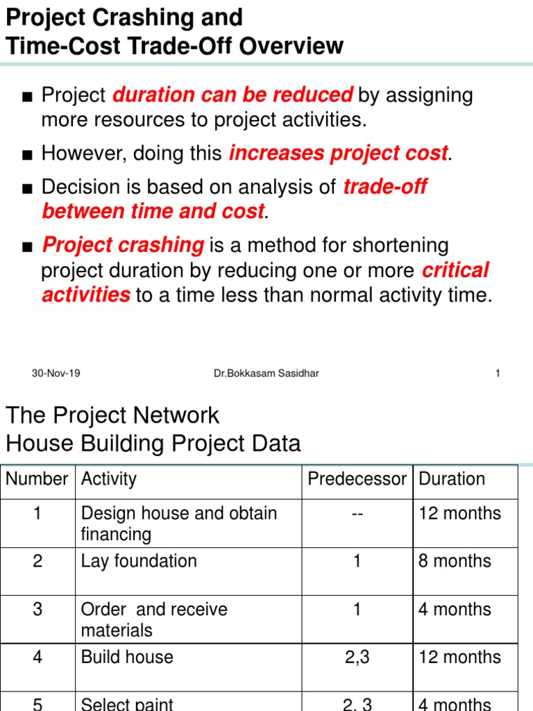 Project Crashing | Download Free PDF | Trade Off | Market (Economics)