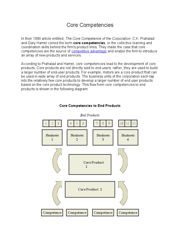 Core Competencies: Competitive Advantage | PDF | Business | Economies