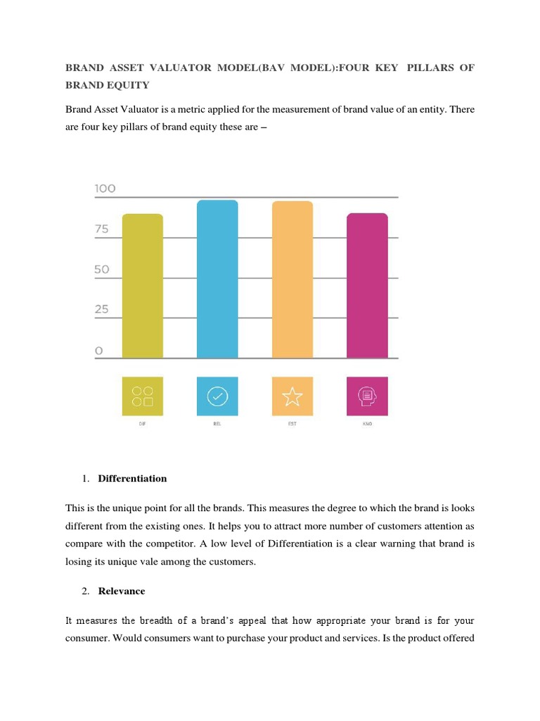 Brand Asset Valuator Model | PDF | Brand | Market (Economics)