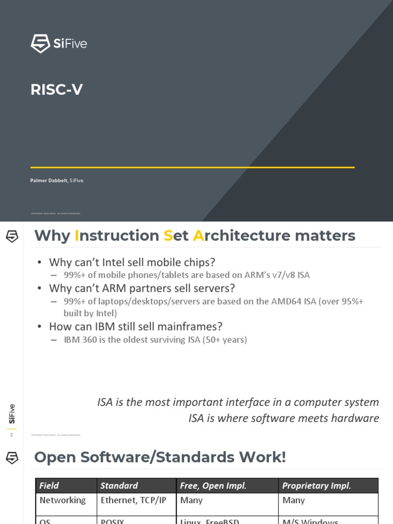 Introduction To RISC-V | Download Free PDF | Arm Architecture | Classes ...