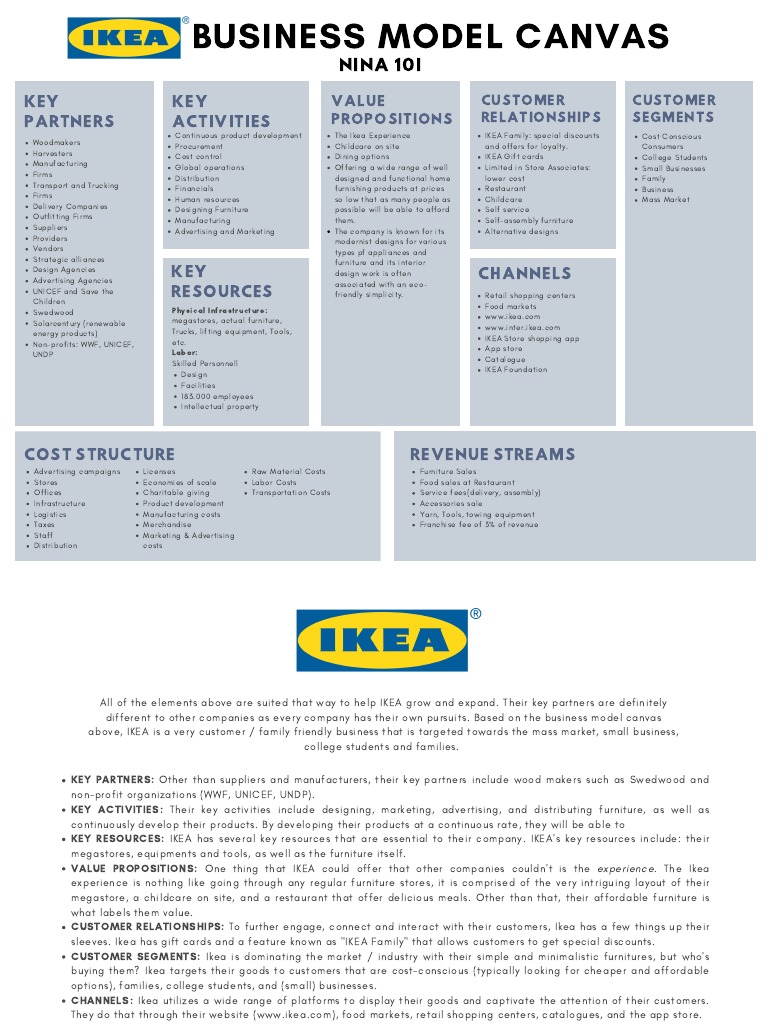 Business Model Canvas - Ikea and Nike | PDF | Retail | Nike