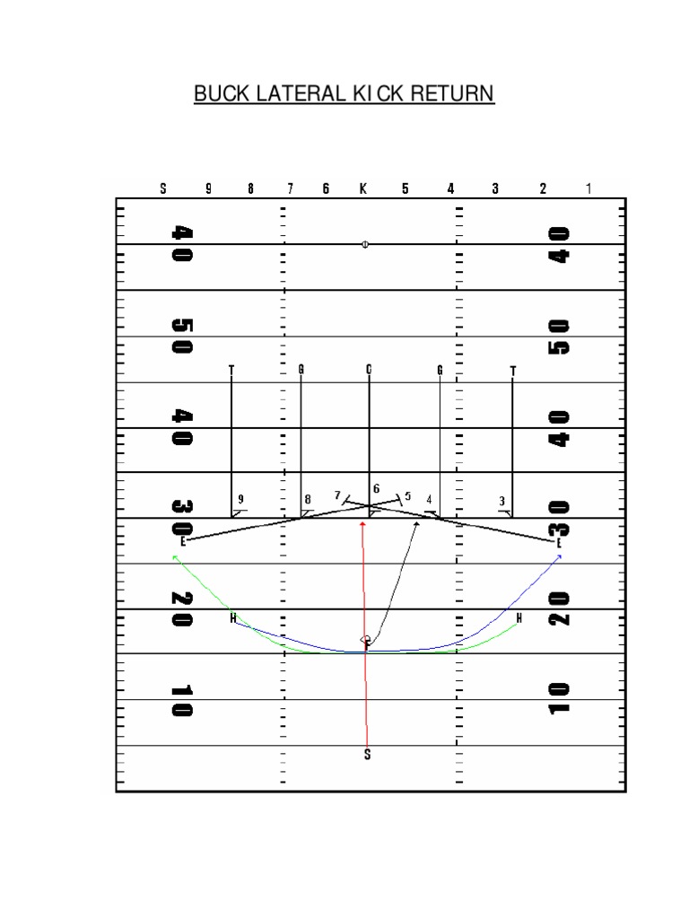 Buck Lateral Kick-Off Return | PDF | American Football | Ball Games