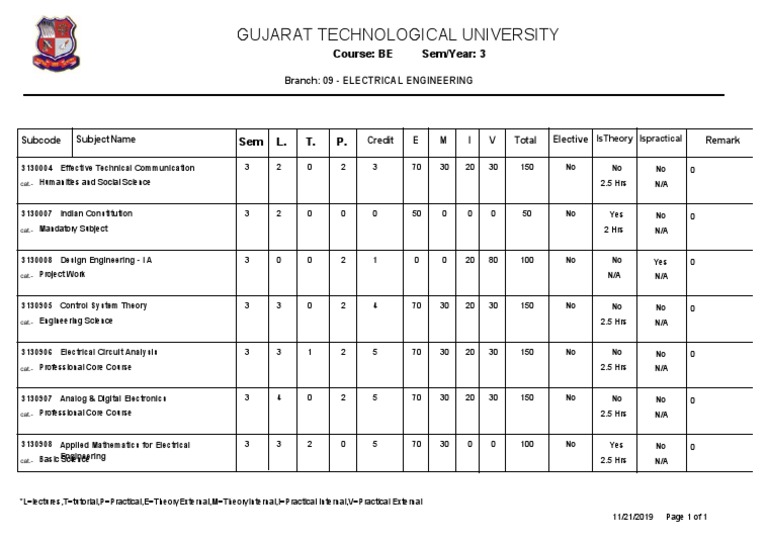 Gtu Teaching Scheme | PDF | Electrical Engineering | Engineering