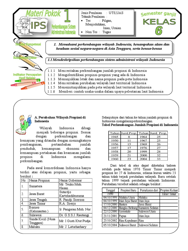 LKS Ips Kelas 6 | PDF | Perjalanan