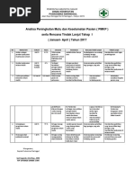 Contoh Bukti Pemgukuran, Evaluasi, Analisa, Tindak Lanjut Dan Pelaporan Indikator Mutu Klinik | PDF