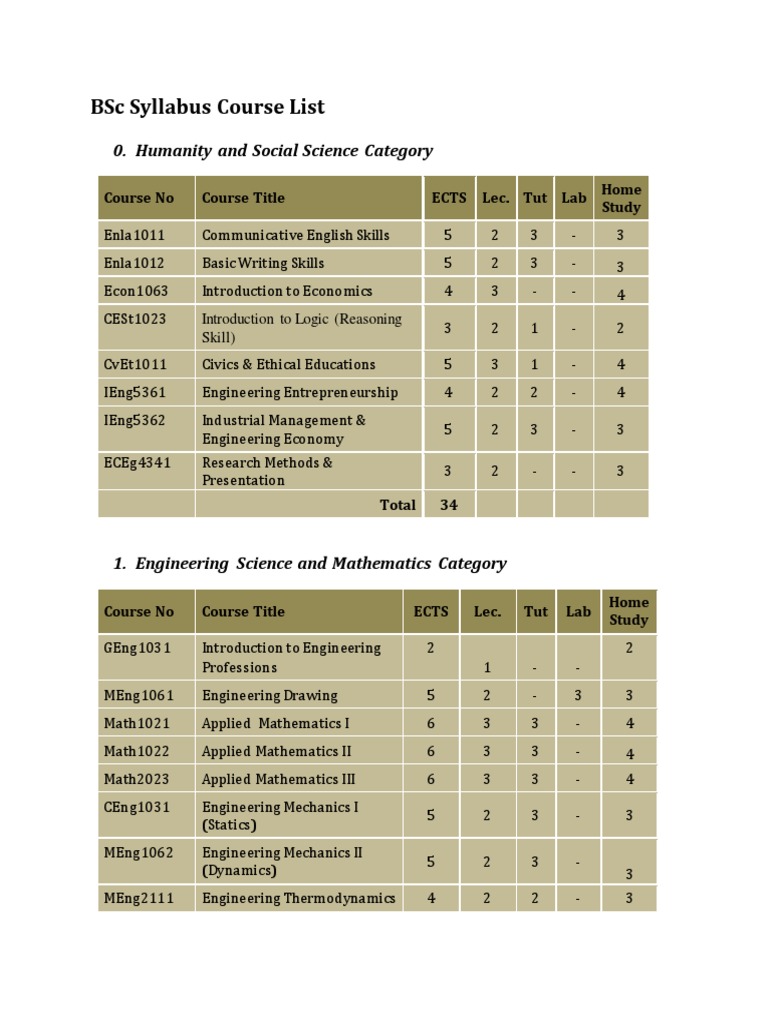 BSC Syllabus Course List | PDF | Telecommunication | Engineering