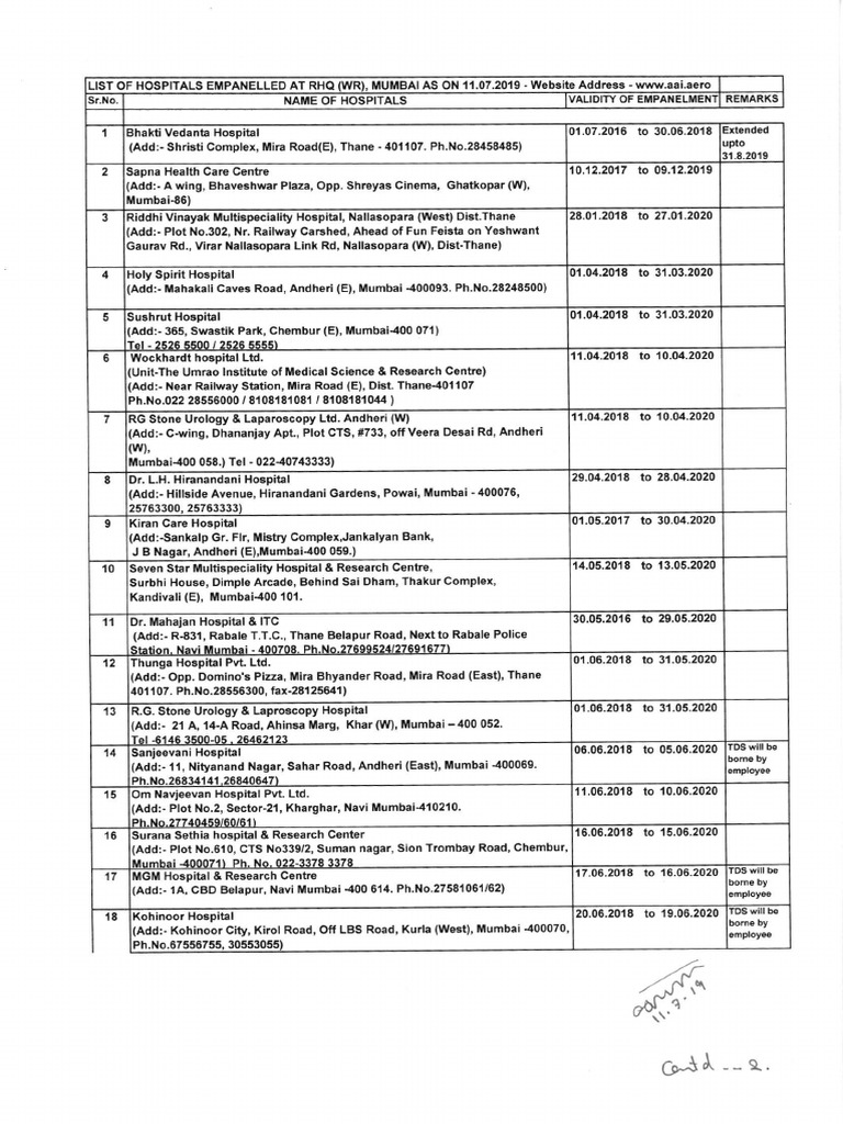 Panel Hospital List - Mumbai | PDF | Mumbai