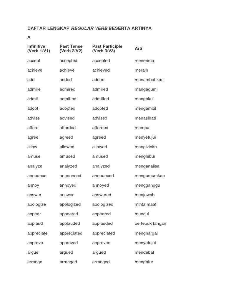 Daftar Lengkap Regular Irregular Verb Beserta Artinya Pdf Verb