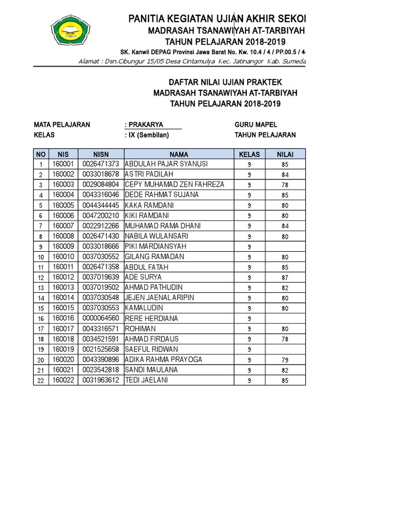 Format Penilaian Ujian Praktek Mts