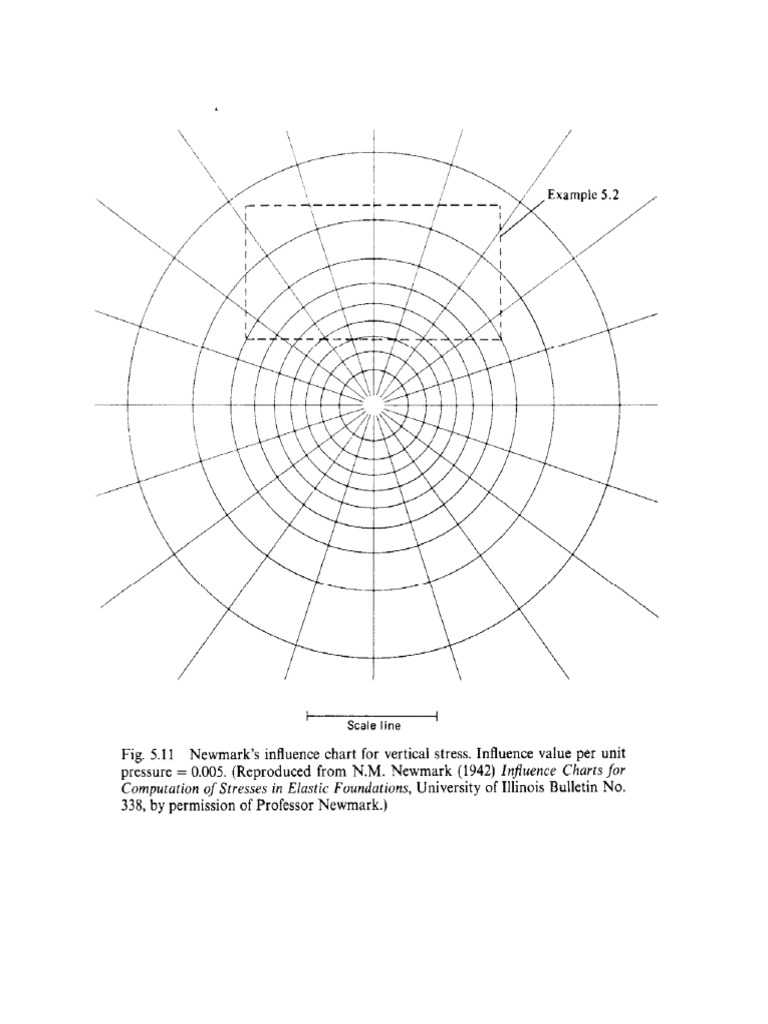 Newmark Chart PDF | PDF