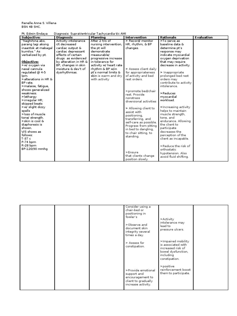 NCP For SVT | PDF | Anxiety | Breathing