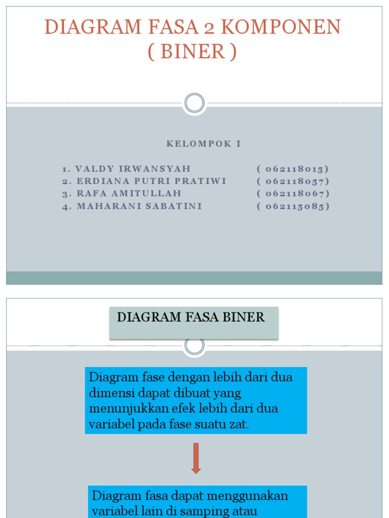 Diagram Biner | PDF