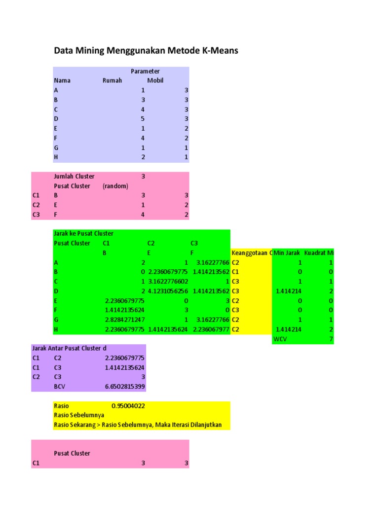 Data Mining K Means Pdf 