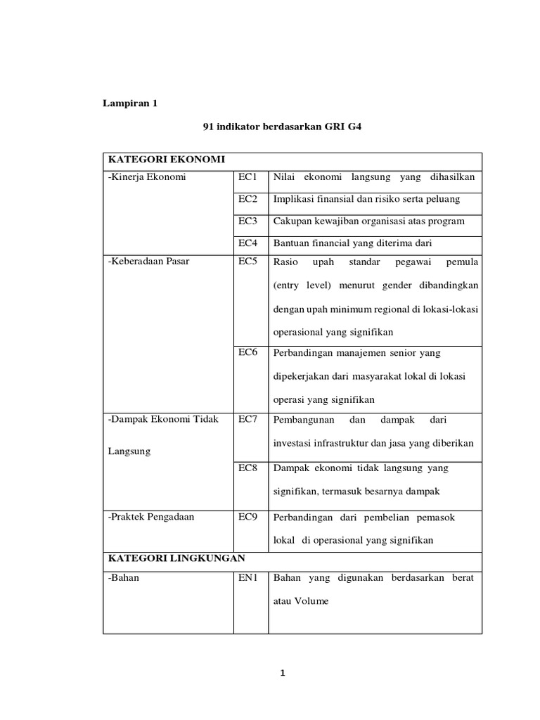 Indikator CSR Berdasarkan GRI G4 | PDF