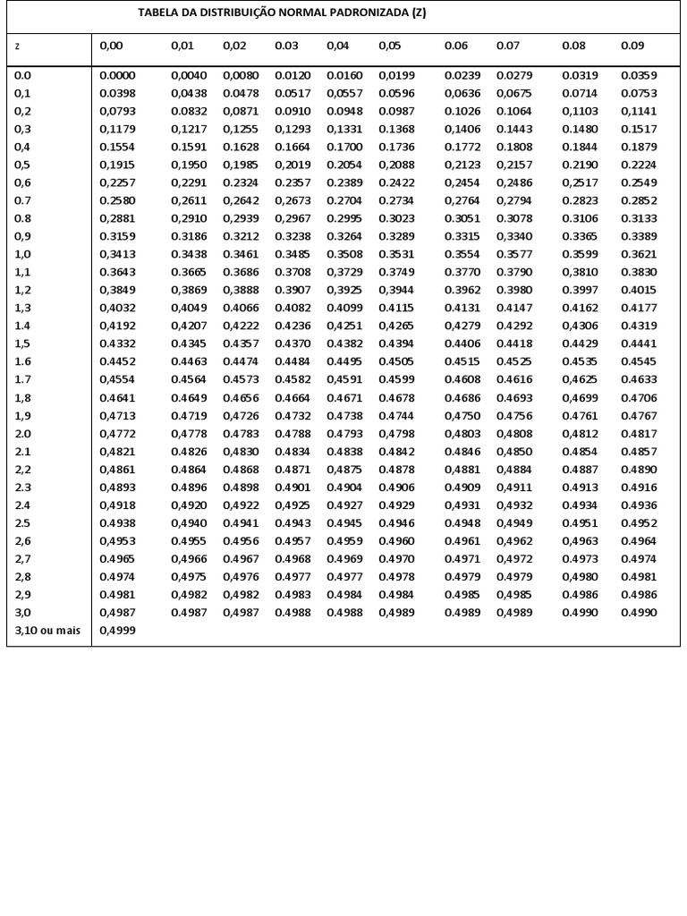 Tabela De Distribuicao F