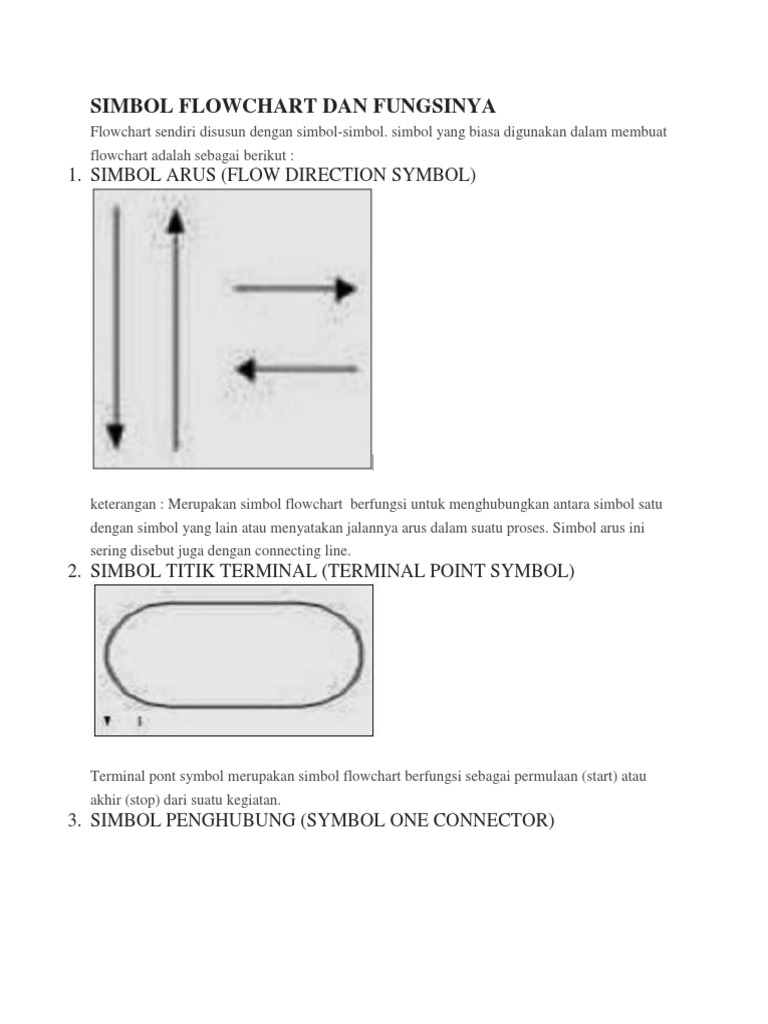 Simbol Flowchart Dan Fungsiny1 | PDF