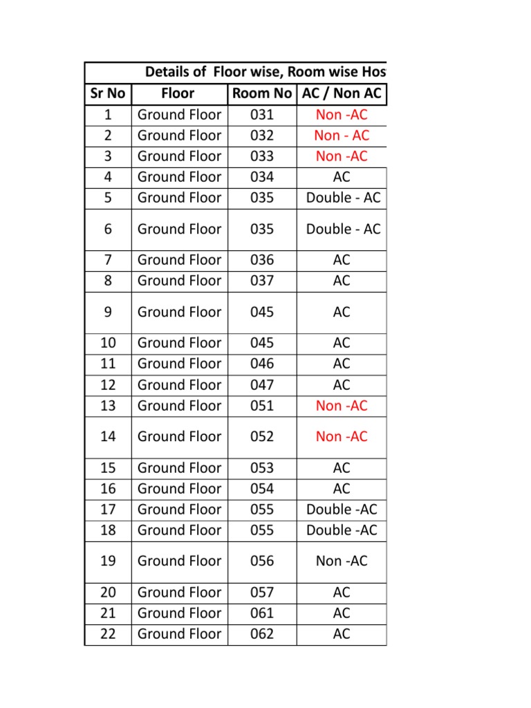 B Tech 4th Year Allocation | PDF | Sikhism