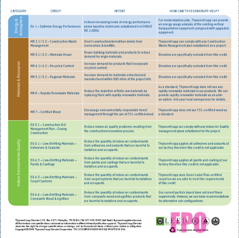 LEED Requirements | Leadership In Energy And Environmental Design ...