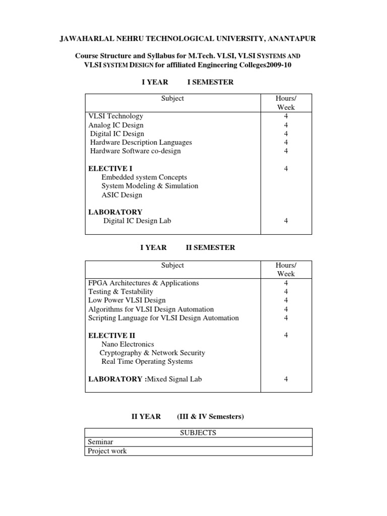 Vlsi Vlsi System And Vlsi System Design Pdf Field Programmable Gate Array Logic Synthesis 1971