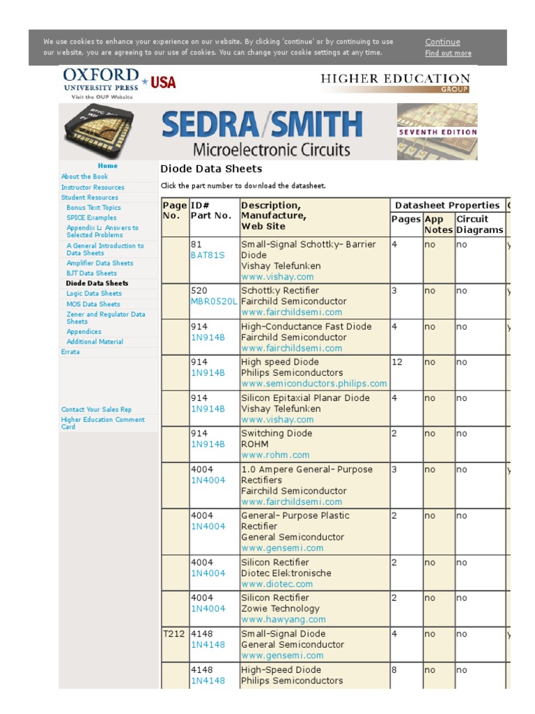 Diode Datasheet | PDF | Diode | Electrical Components