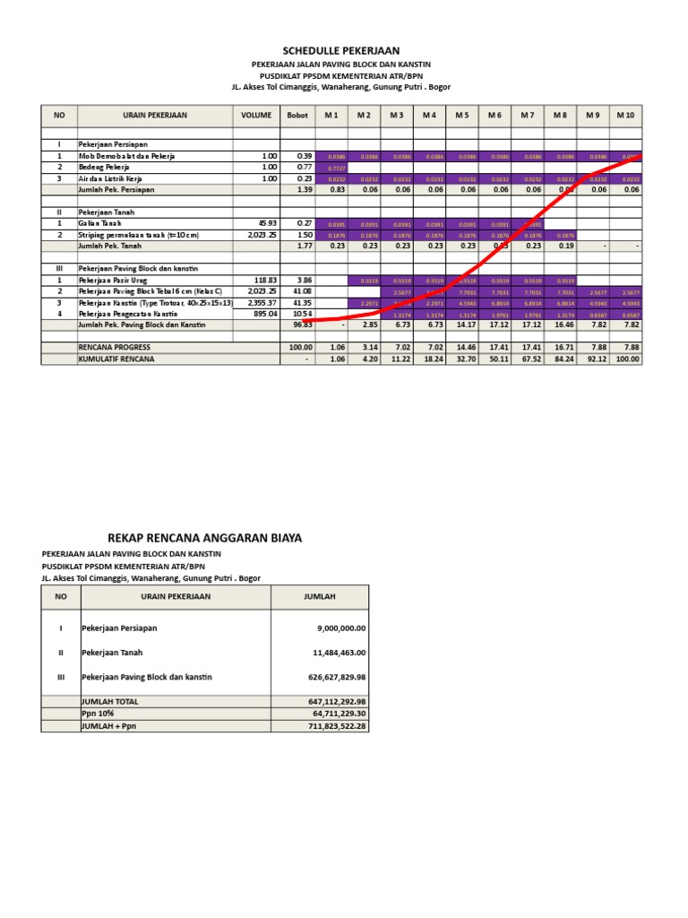 Rab Jalan Paving Dan Kanstin BPN Cikeas Rev1 | PDF