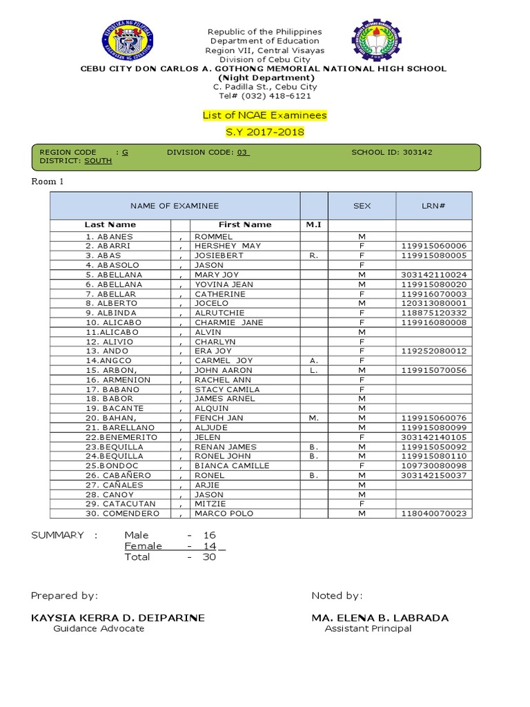 2017-2018 List of Ncae Takers | PDF