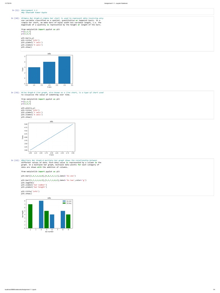 Assignment 11 Jupyter Notebook Pdf Chart Histogram 3503