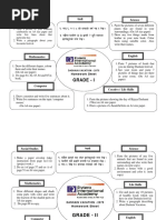 FLN ACTIVITIES CLASS 1 | PDF