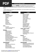 Heads of Account in Accounting | PDF | Expense | Revenue