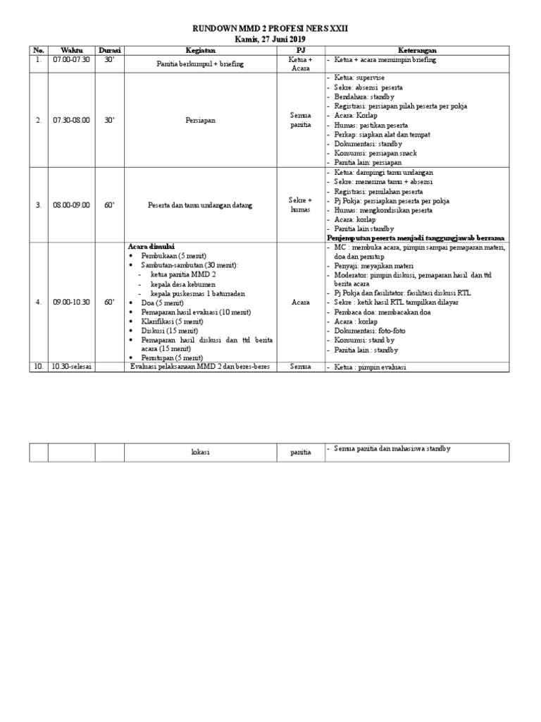 37 Rundown Acara, Teks MC, Teks Modrator MMD 2 (27 Juni 2019) | PDF