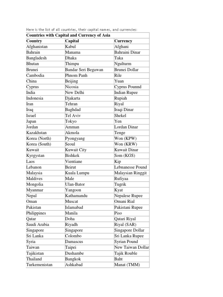 Currency Names