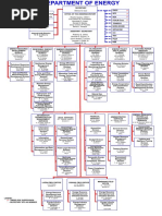 DOE Organizational Chart As of January 20, 2025 | PDF | Sustainable ...