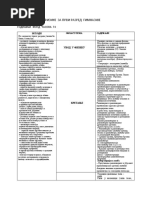 Технологија обраде материјала у машинству 7р. | PDF