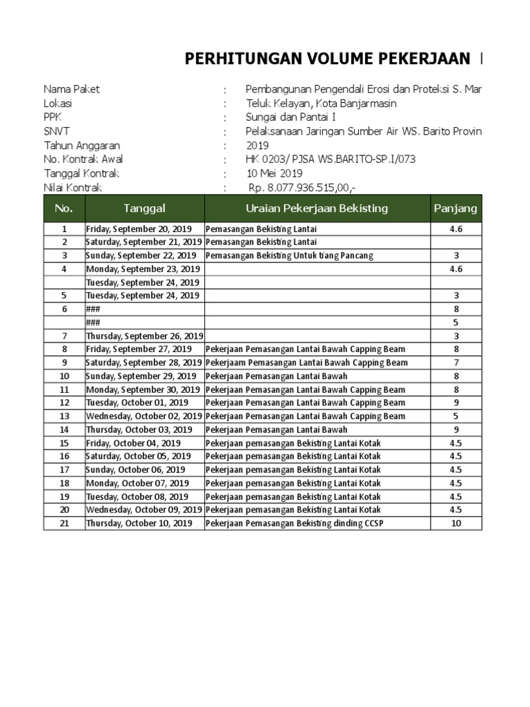 Backup Pembesian Dan Bekisting | PDF