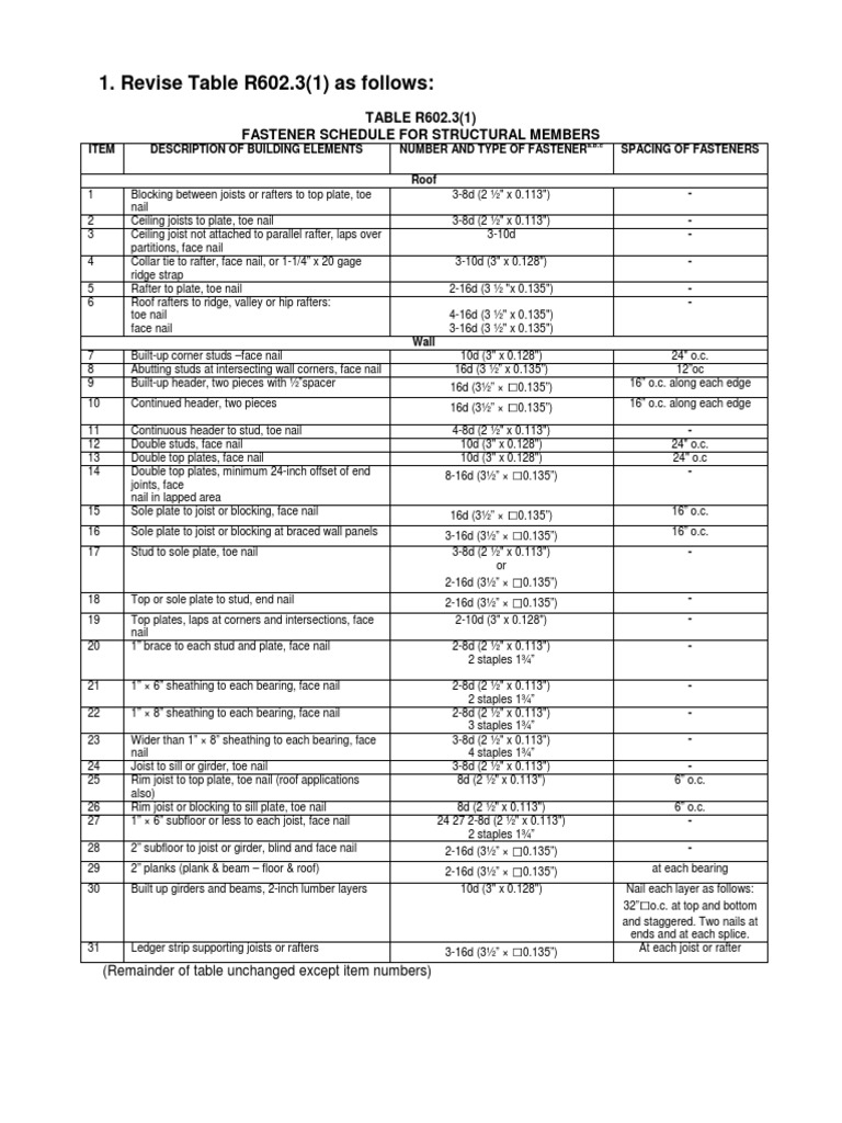 Structural Members R602 3 | PDF | Framing (Construction) | Building ...