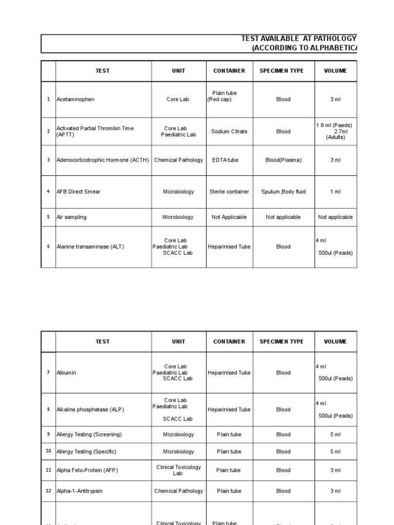 Pathology Lab Test Guide | PDF | Histopathology | Cytopathology