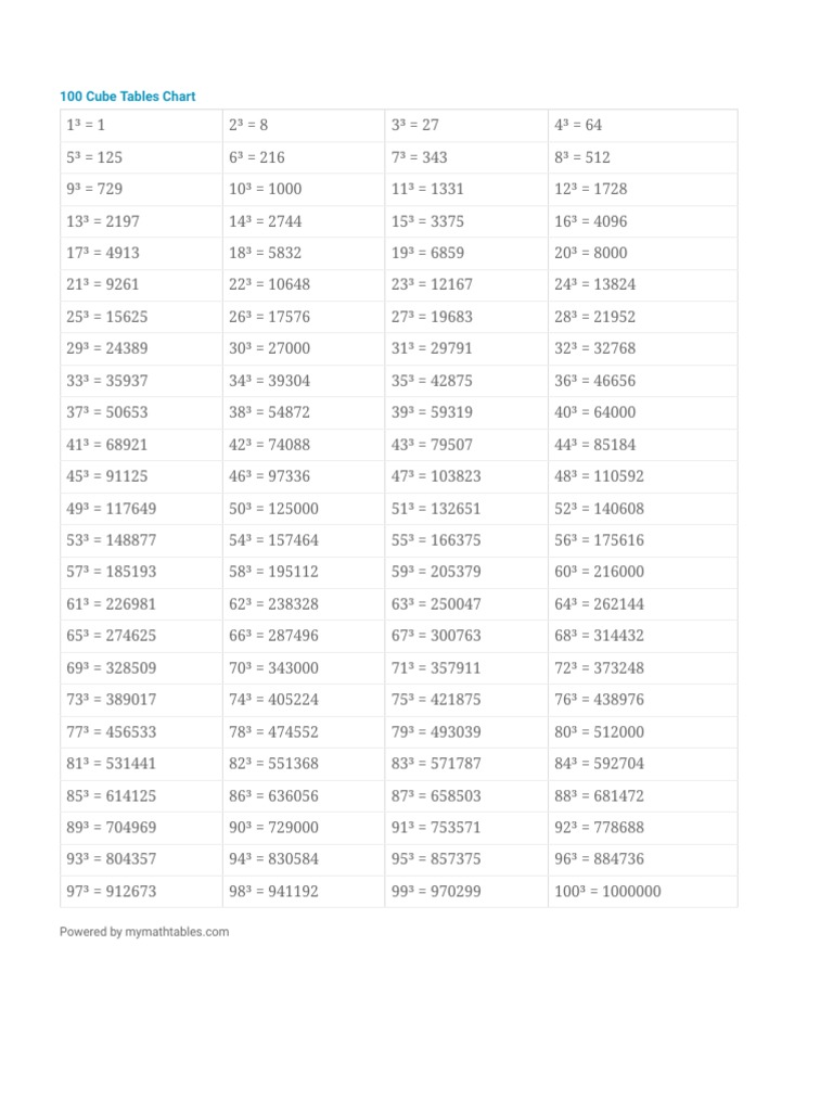 100 Cube Tables Chart - Power of 3 Tables Chart | PDF